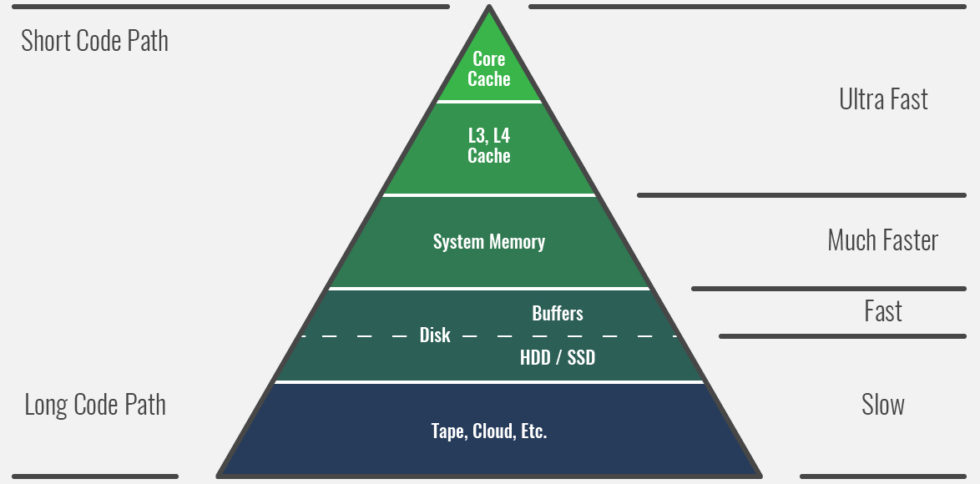 tableBASE - DataKinetics