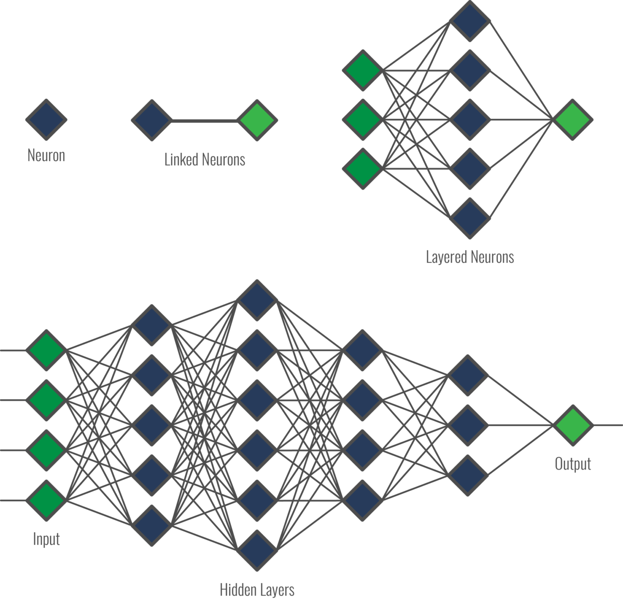 Analytics and Machine Learning in the Modern Datacenter - DataKinetics